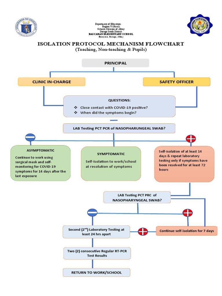 Isolation Protocol Mechanism Flowchart | PDF