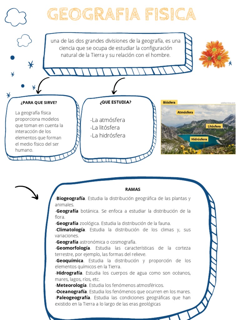 Azul Idea Principal Organizador Gráfico | PDF