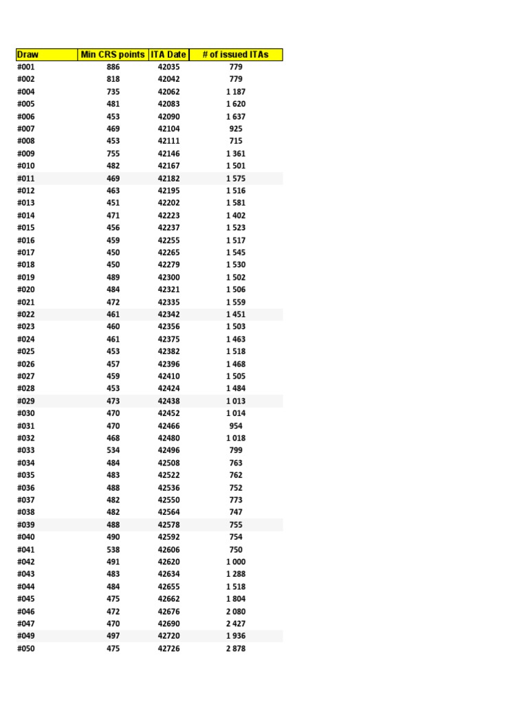 Canada CRS Draw List | PDF