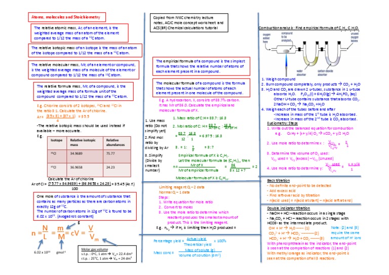 AMS Chem Notes | Molecules | Chemical Compounds