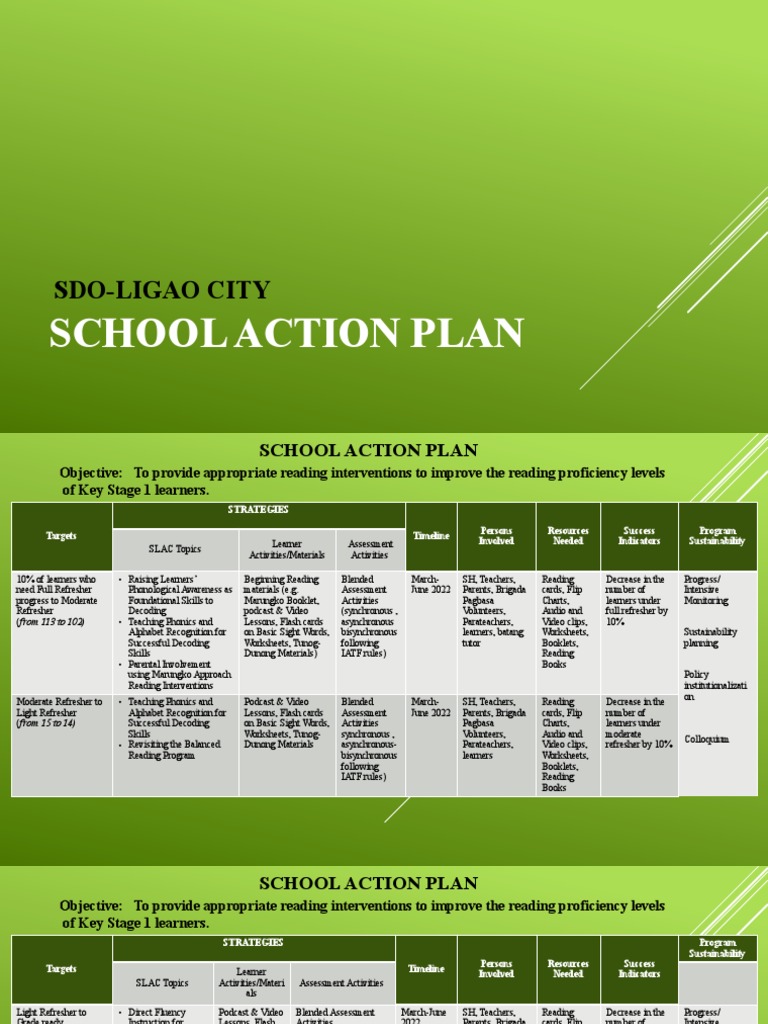 School Action Plan (Bridging Primer 2 Output) Revised | PDF | Phonics ...