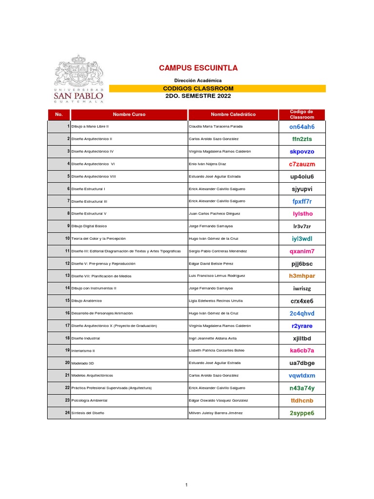 Codigos Classroom 2022-02 | PDF | Business