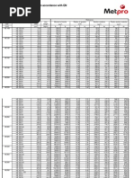 ASTM C76 - Reinforced Concrete Pipe | PDF | Cement | Concrete
