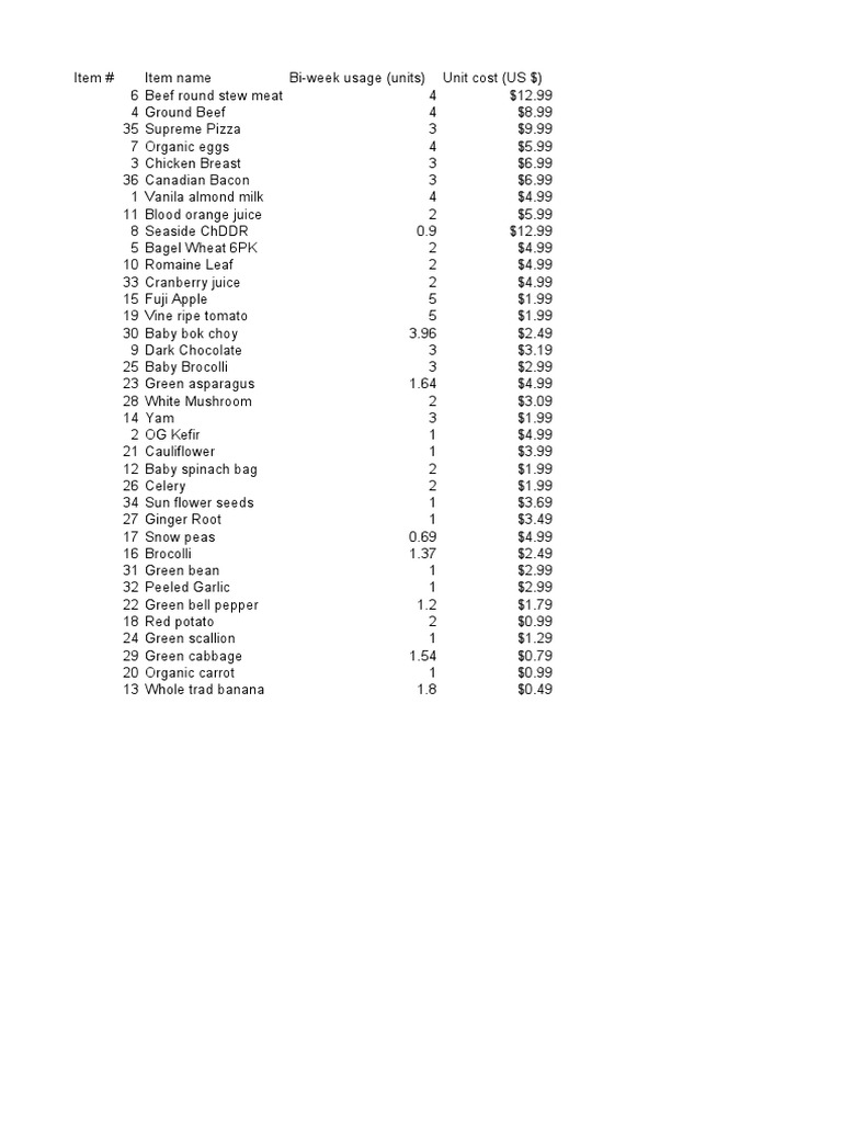 ABC Inventory Analysis Based On A Real-Life Data Set | PDF | Foods ...