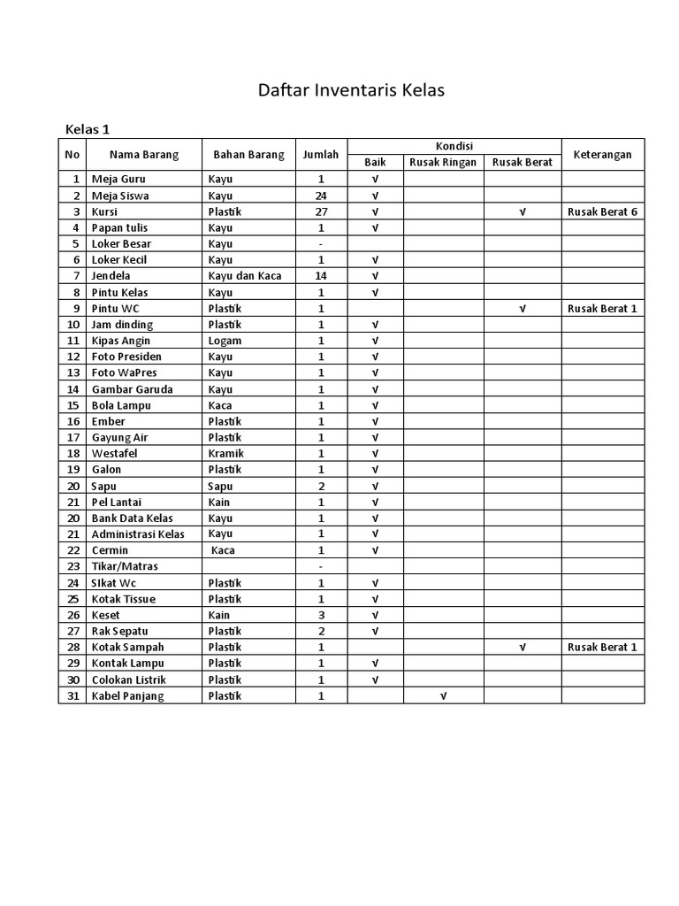 Daftar Inventaris Kelas Dan Kantor | PDF