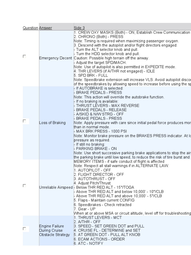Flashcard List For Airbus A320 Memory Items Abnormal Flows | PDF | Stall (Fluid Mechanics ...