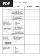 OPCRF MOVs CHECKLIST SY 2022 2023.EDITTED | PDF | Educational Assessment | Teachers