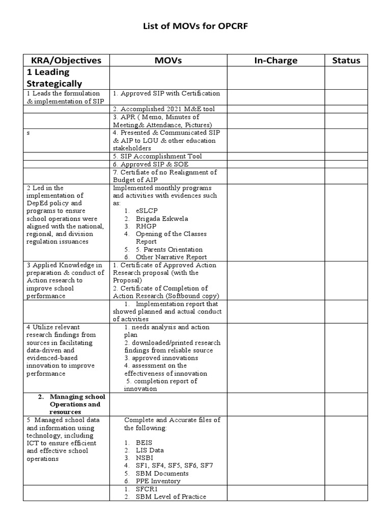 List of Movs For Opcrf Kra/Objectives Movs In-Charge Status 1 Leading ... List of Movs For Opcrf Kra/Objectives Movs In-Charge Status 1 Leading ...