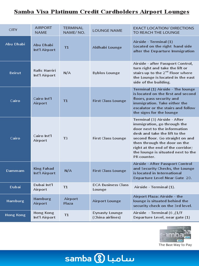 Samba Visa Platinum Credit Cardholders Airport Lounges | PDF | Airport ...