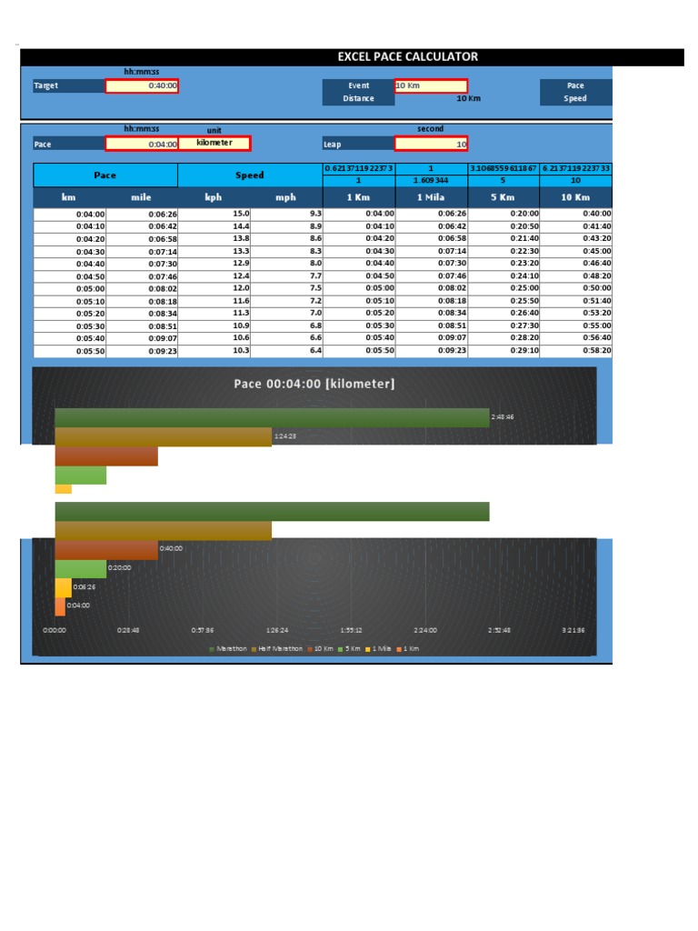 Excel Pace Calculator | PDF | Running
