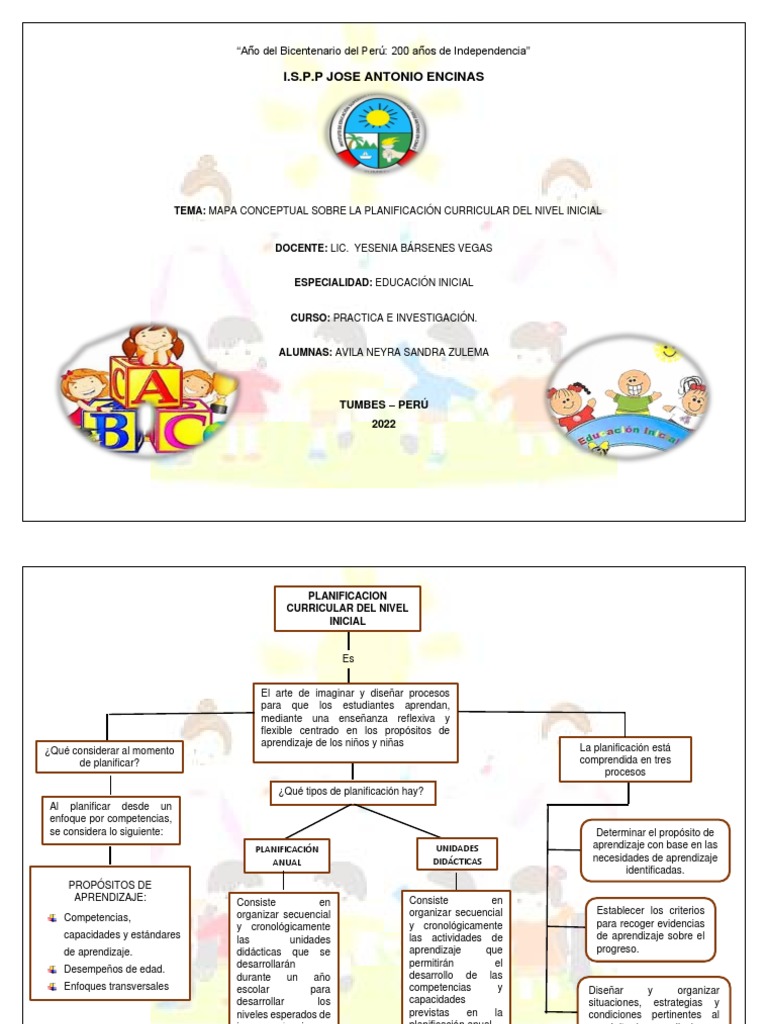 Mapa Conceptual Planificacion Del Curricular Del Nivel Inicial | PDF ...