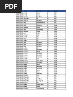 Navy Enlisted Evaluation Brag Sheet | PDF | Business