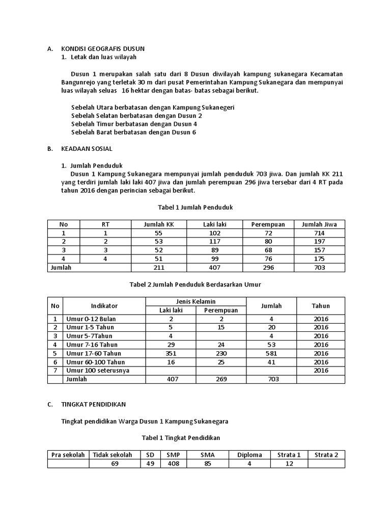 Profil Dusun 1 Kampung Sukanegara | PDF
