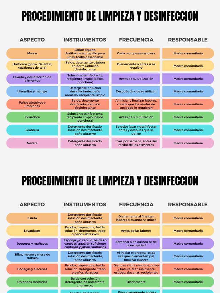 Procedimiento de Limpieza y Desinfeccion | PDF | Detergente | Productos de limpieza