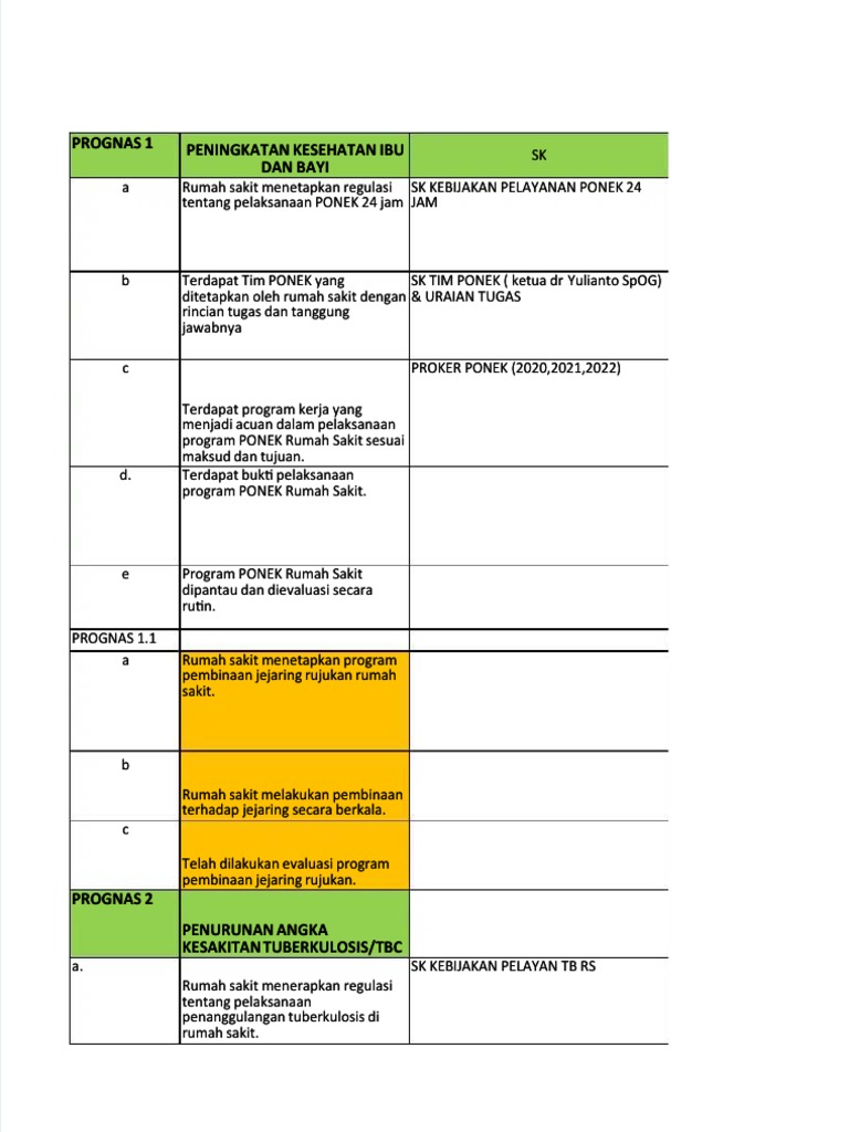 PDF Ceck List Prognas - Compress | PDF