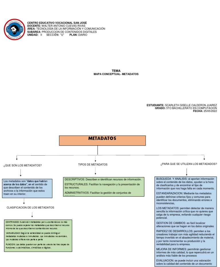 Mapa Conceptual Metadatos | PDF | Metadatos | Ciencias de la Información