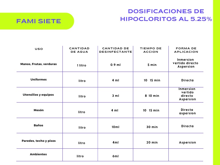 Dosificaciones de Hipocloritos Al 5.25% | PDF