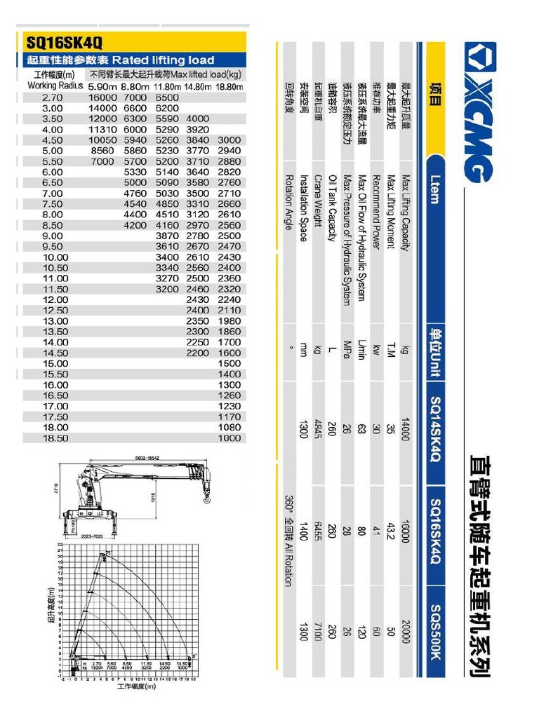 Load Chart - XCMG SQ16SK4Q | PDF