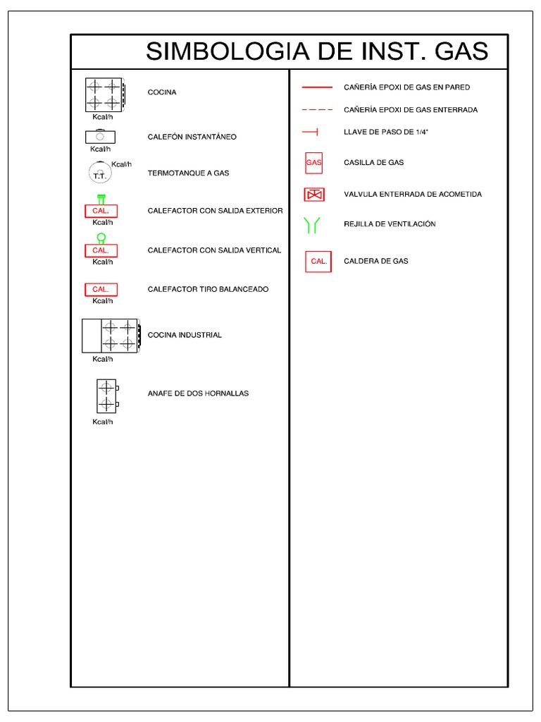 Simbologia Gas 2020 | PDF