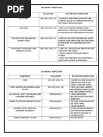 Master Ship Handing Over Procedure | PDF | Sea Captain | Ships