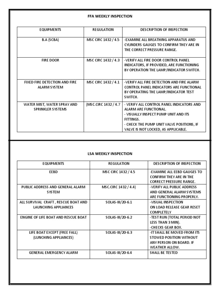Weekly Inspection Lsa and Ffa | PDF | Mechanical Engineering | Equipment