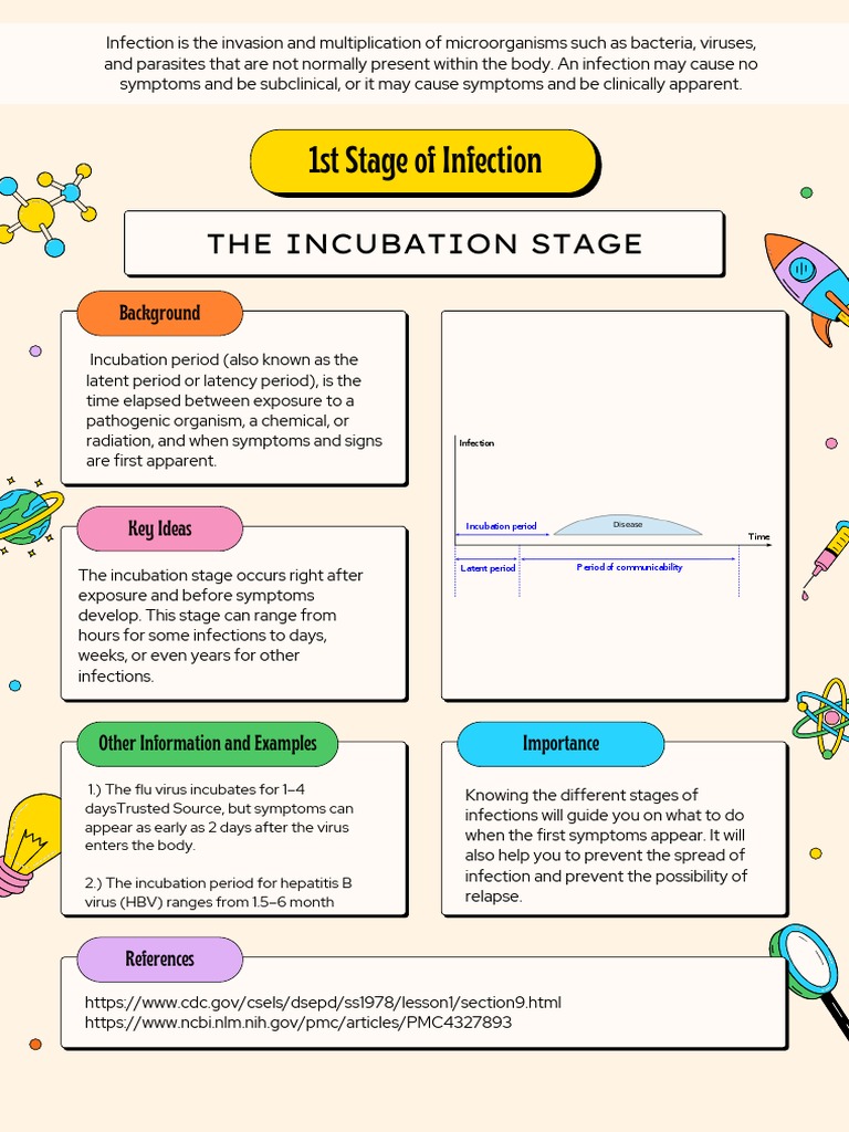 4 Stages of Infection | PDF | Infection | Virus