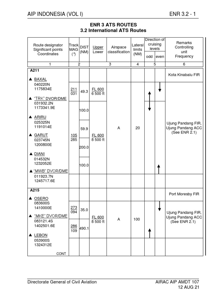 99-Enr 3.2 International Ats Routes Airac Aip Amdt 109 07 Oct 21 | PDF ...