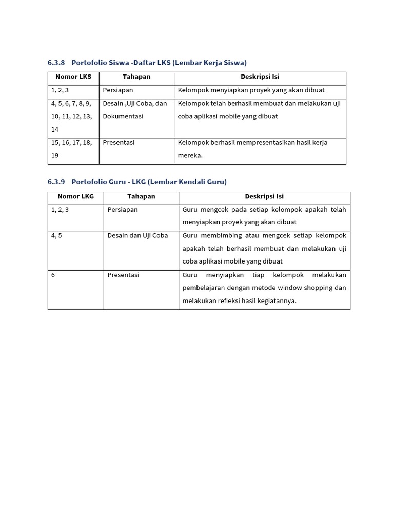 .Portofolio Siswa Dan Guru - Proyek Pengembangan Artefak Komputasional ...