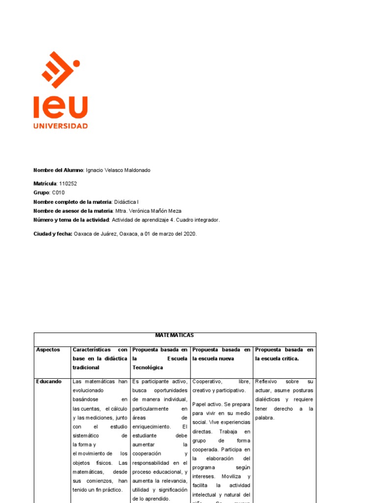 Actividad 4-Cuadro Integrador. | PDF | Maestros | Evaluación