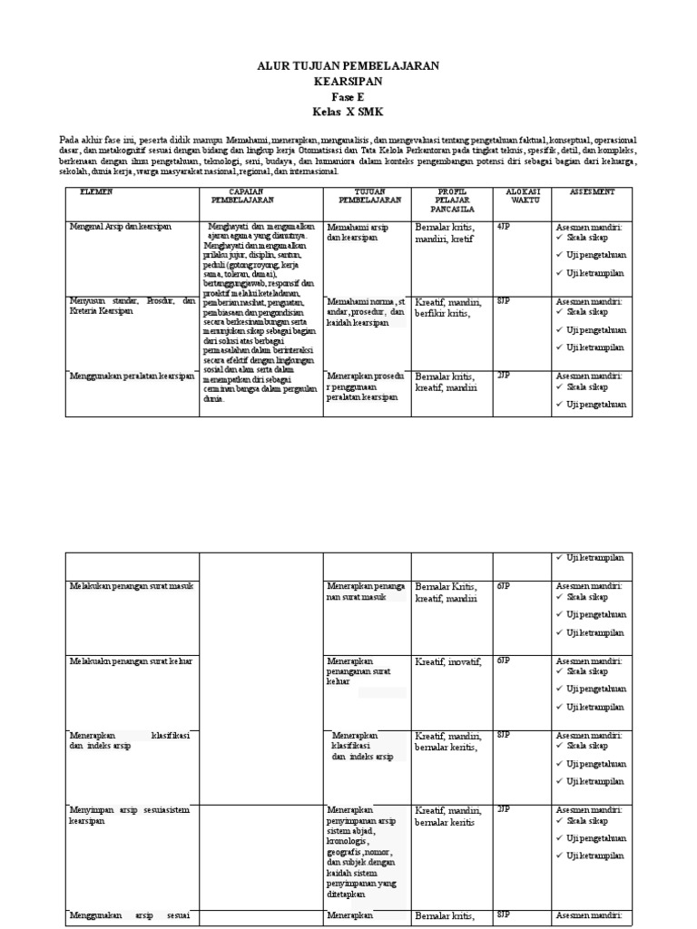 Atp Kearsipan | PDF
