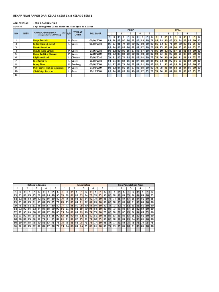 SDN 2 Gandamekar-Rekap Nilai Rapor | PDF