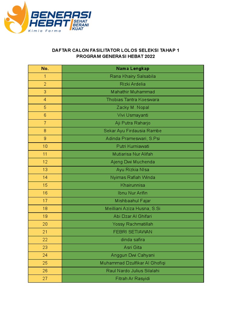 Lolos Seleksi Fasilitator 2022 | PDF