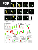 Index of Chart Patterns | PDF | Financial Markets | Technical Analysis