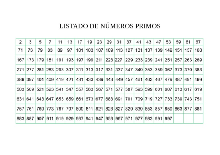 Hoja De Factores Primos 1 1000 Imprimible