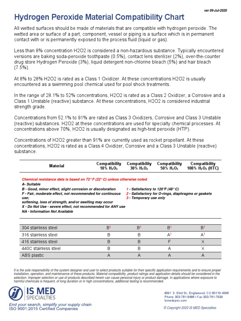 Hydrogen Peroxide Material Compatibility Chart From Ism | PDF ...