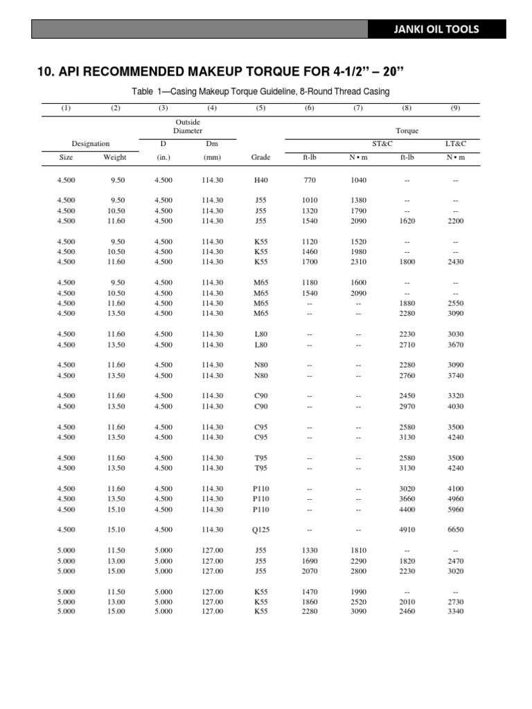 Api 5C | PDF | Mechanical Engineering | Manufactured Goods