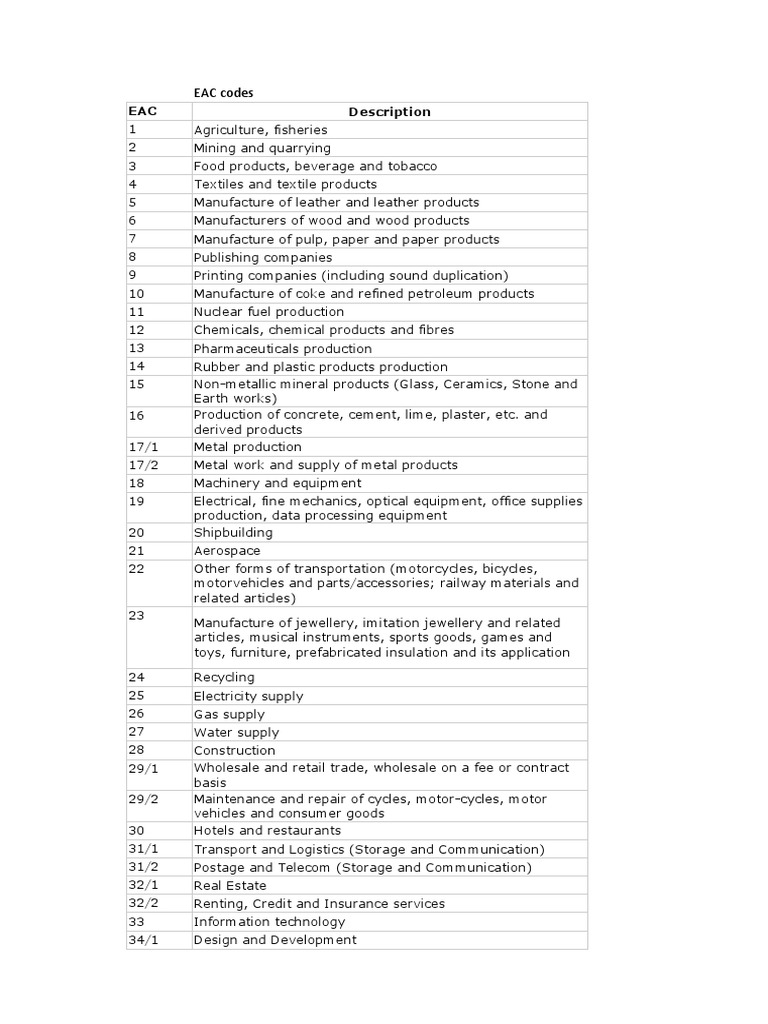 EAC Codes | PDF