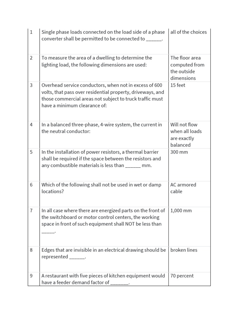 Pec 4 | PDF | Electrical Wiring | Electrical Conductor