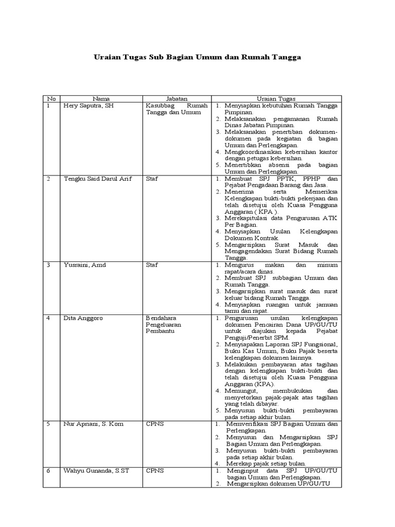 Uraian Tugas Sub Bagian Umum Dan Rumah Tangga | PDF
