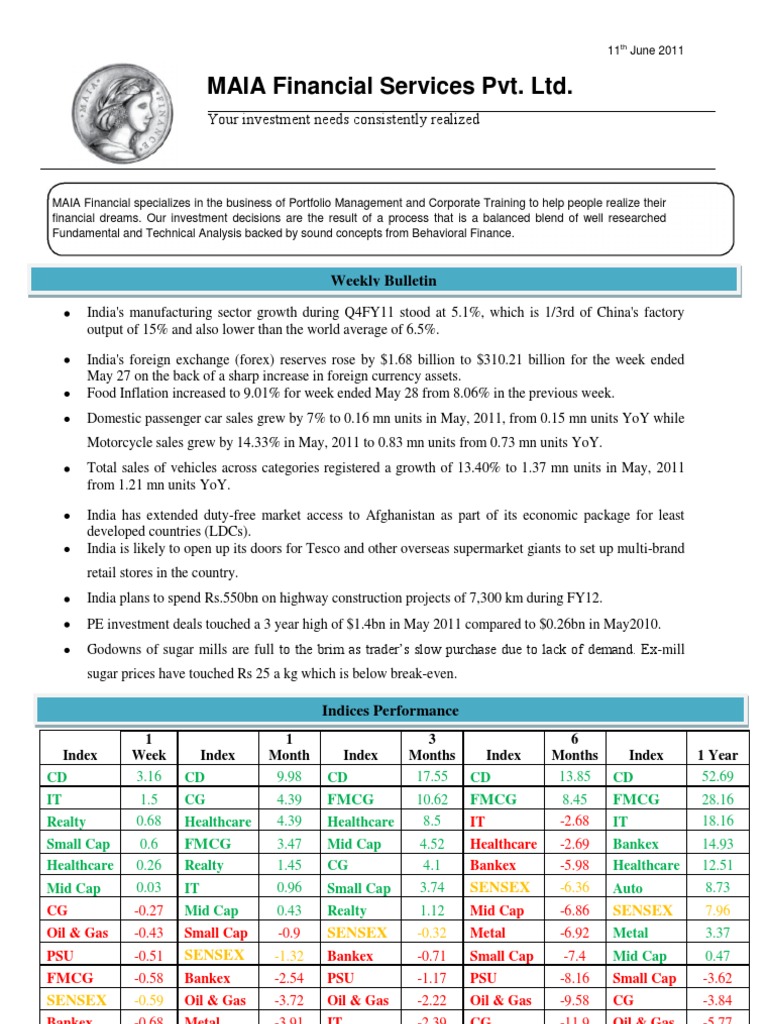 MAIA Financial Weekly Report 11.06 | PDF | Economies | Investing