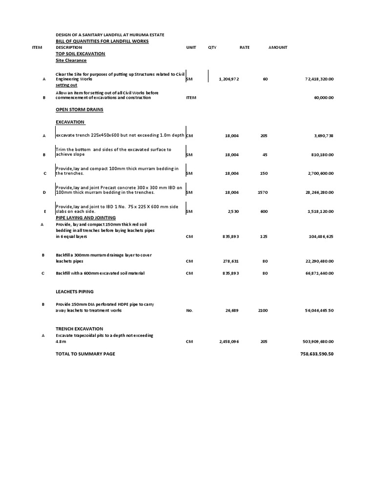 Bill of Quantities For Landfill Works Top Soil Excavation Site ...