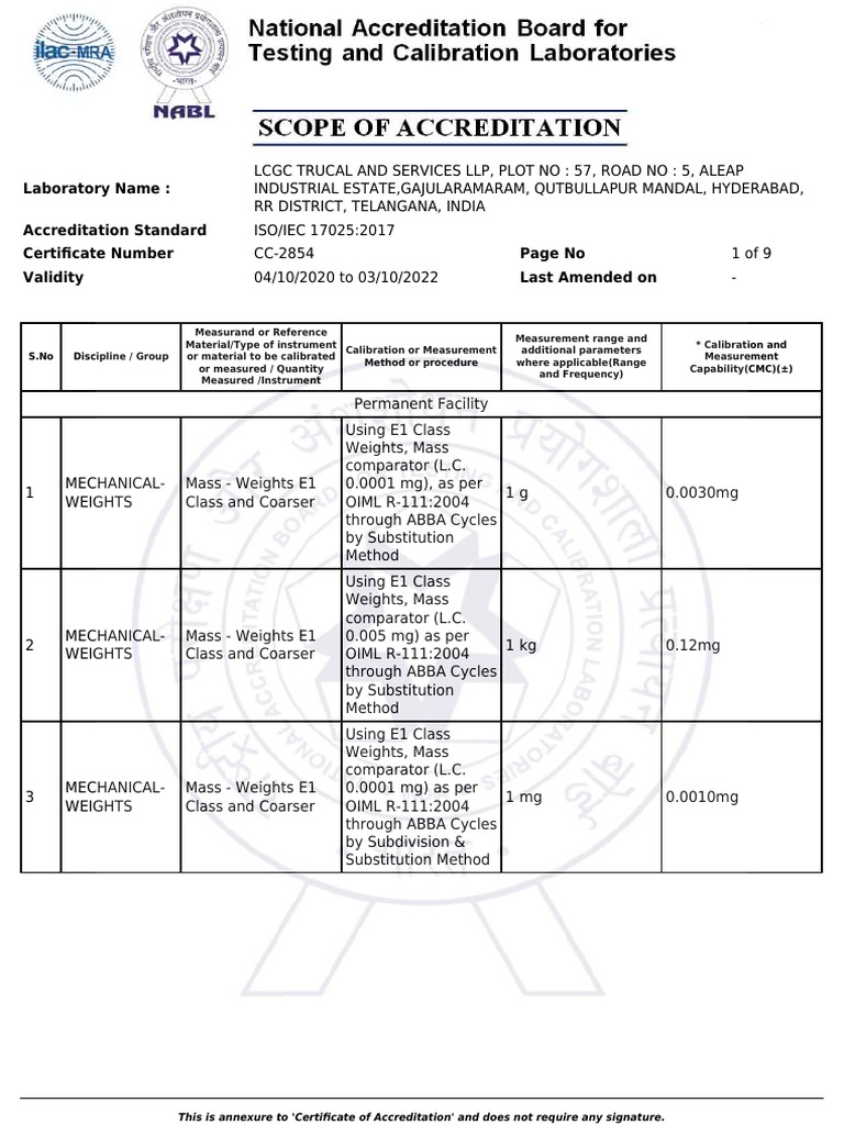 Laboratory Name: Accreditation Standard Certificate Number Page No ...