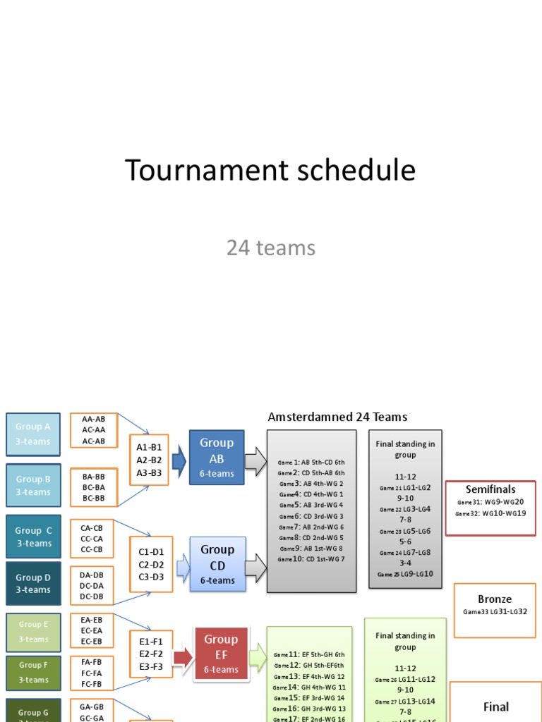 24-Team Tournament Schedule and Format | PDF
