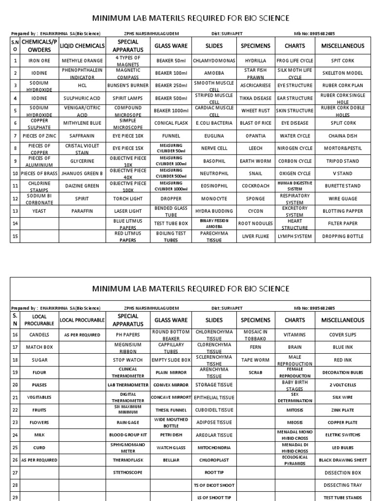 BIO LAB INDENT | PDF | Tissue (Biology) | Chemistry
