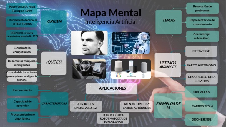 Mapa Mental Sobre Inteligencia Artificial - Coronatodays