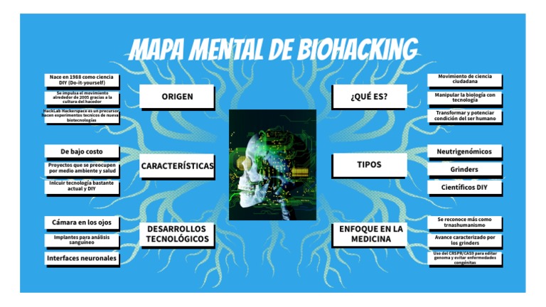 Mapa Mental Biohacking Jesus Lemus | PDF