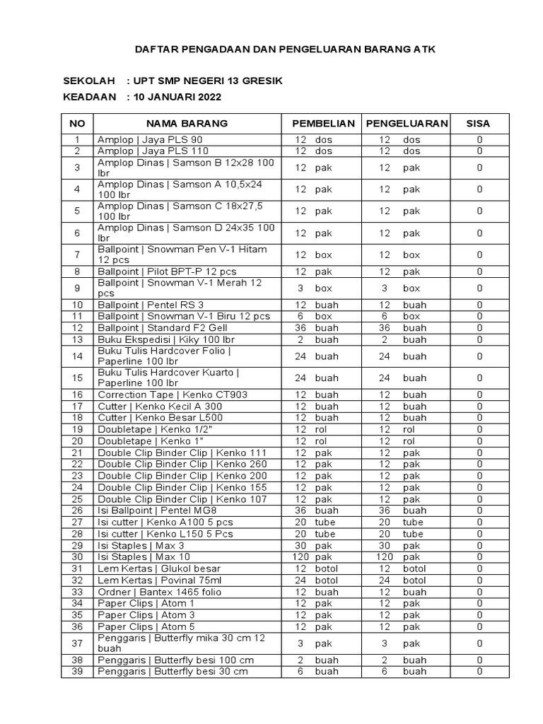 Daftar Pengadaan Dan Pengeluaran Barang Atk | PDF
