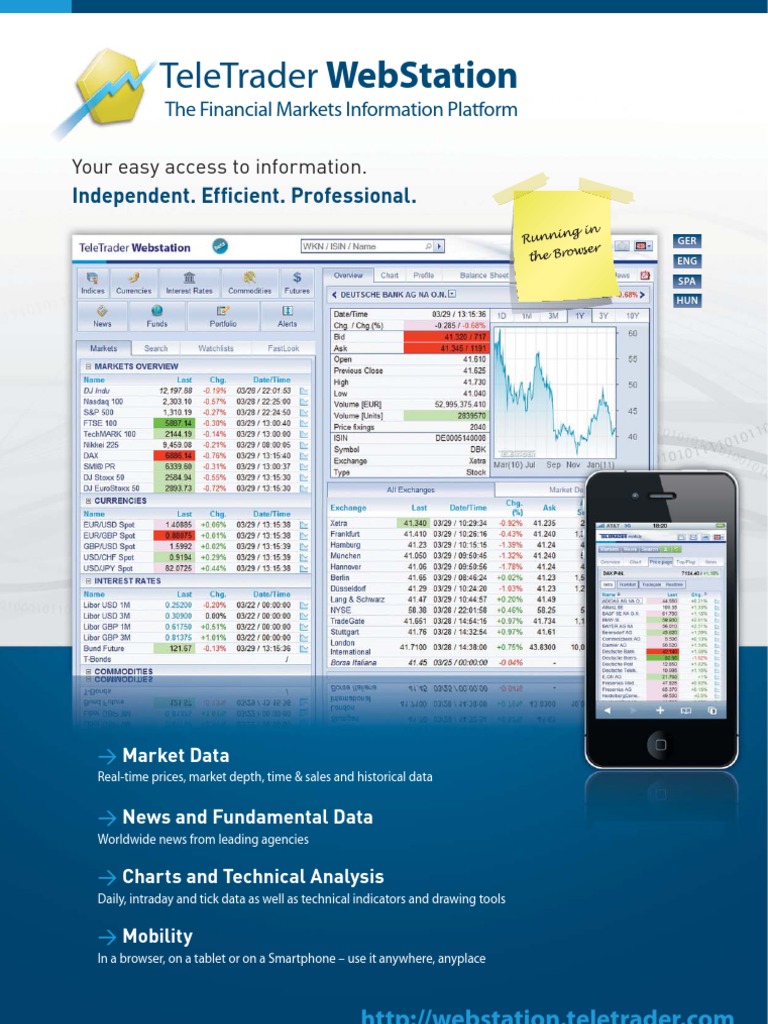 TeleTrader WebStation: Real-Time Market Data Platform | PDF