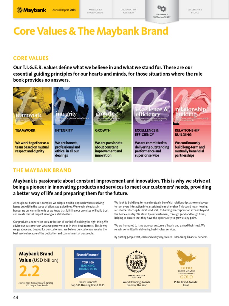 Core Values & The Maybank Brand | PDF | Banks | Innovation