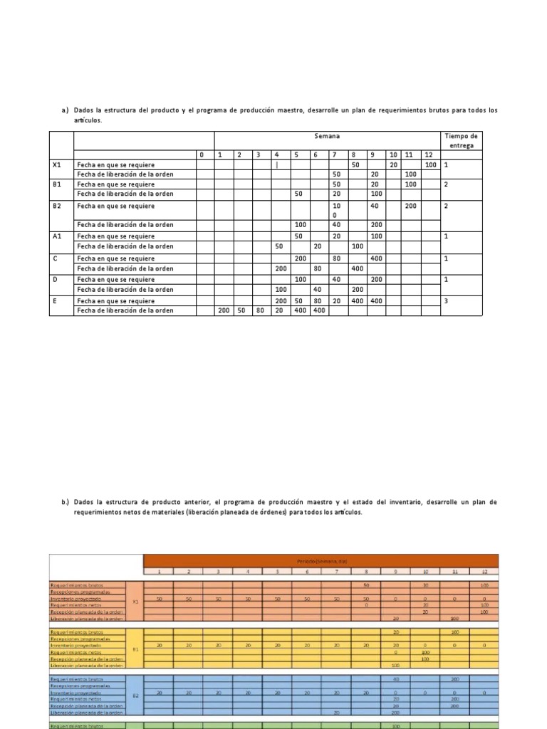 Tarea .. Estructura Del MRP | PDF